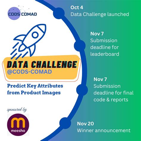 Ikdd On Linkedin Time Is Ticking Have You Registered For The Data
