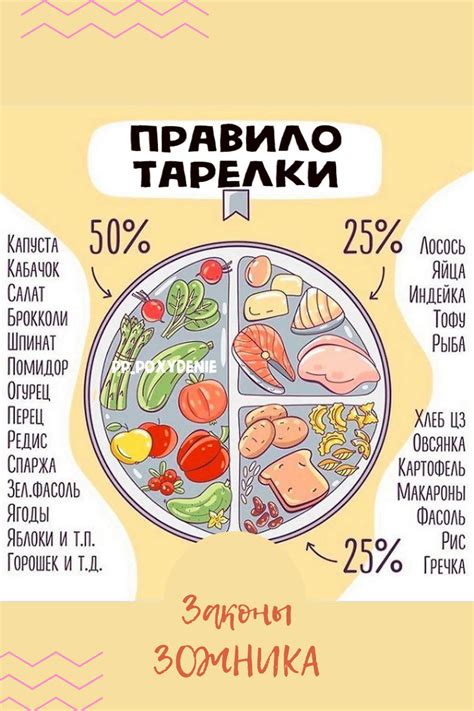 Правила тарелки в 2022 г Планы диетического питания Здоровые закуски