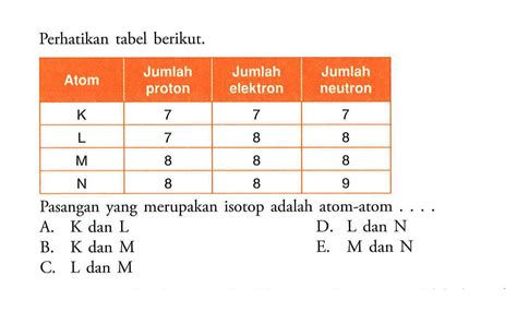 Perhatikan Tabel Berikut Atom Jumlah Proton Jumlah Elek