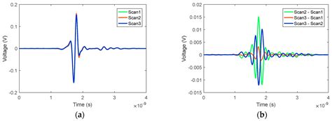 Adaptive Monostatic System For Measuring Microwave Reflections From The