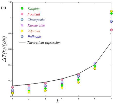 Color Online A Scaling Exponent ρ Of The Global Partial Cover Time
