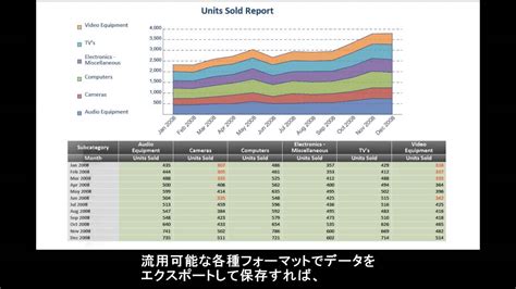 Microstrategy Reporting Suite パワフルで便利 無償のレポーティングソフトウェア Youtube