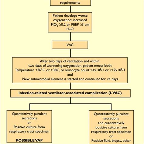 The 2009 Us Cdc Nhsn Clinical Surveillance Definition For Download