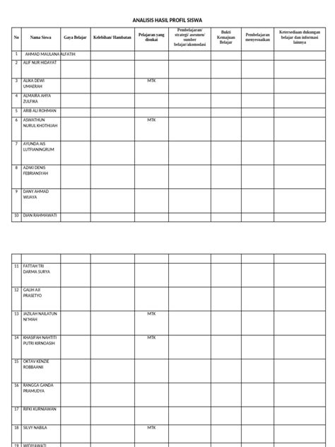 1 Analisis Hasil Profil Siswa Pdf