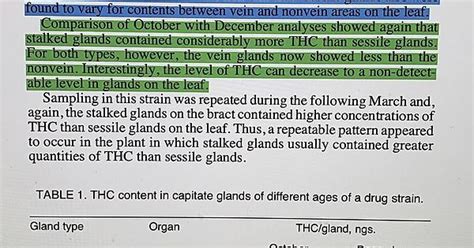 Bract Cannabinoid Content Vs Leaf Album On Imgur