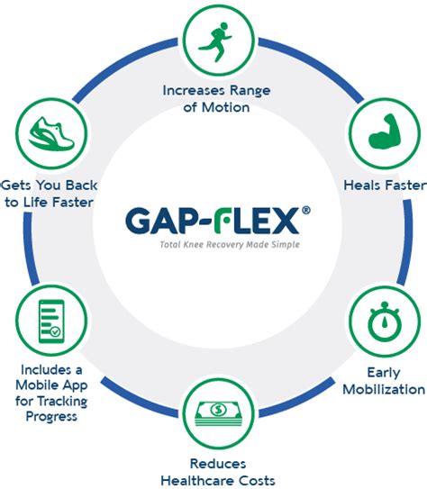 Gap Flex Pro 2 0 System Gap Flex