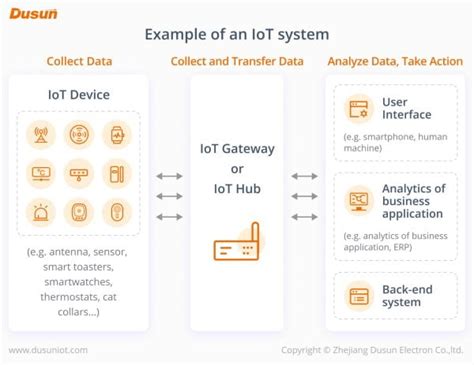 What Is An Iot Gateway Complete Guide Definition Examples