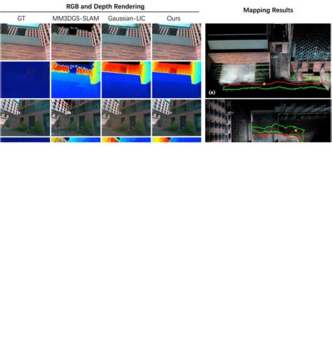 Gaussian Lic2 Lidar Inertial Camera Gaussian Splatting Slam