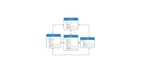 Rails Database Relationships