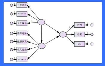AMOS结构方程建模 结构方程建模软件最新版 数据分析工具 数据分析网综合数据分析服务平台