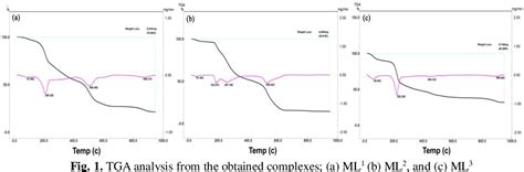 Table 1 From The Complex Compound Of Amino Acids With Titanium Iii As A Method To Control And