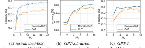 figure 1 from forward backward reasoning in large language models for
