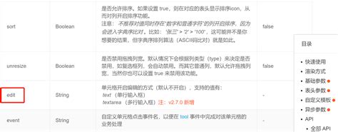 Layui表格内使用edit属性修改行内容layui Table Edit Csdn博客