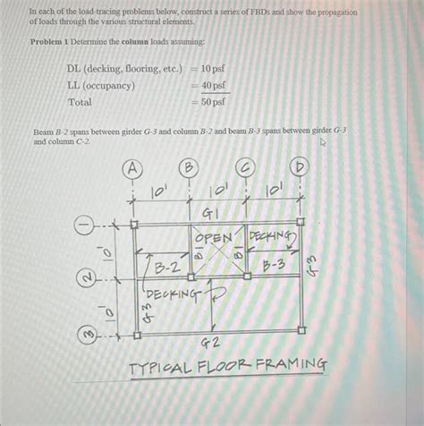 In Each Of The Load Tracing Problems Below Construct Chegg