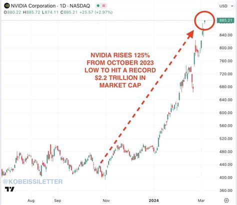 Jay Gerarden 🇺🇸 W9jg On Linkedin Bubble