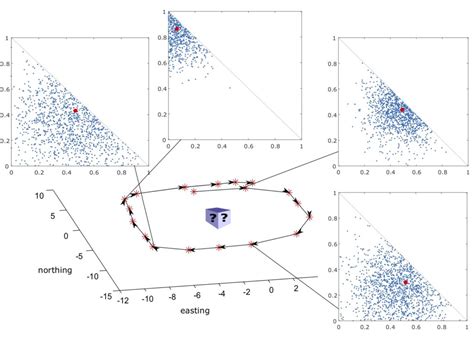 Autonomous Navigation And Perception Lab Anpl Anpl