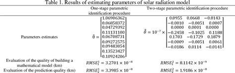 Pdf Two Stage Parametric Identification Procedure To Predict