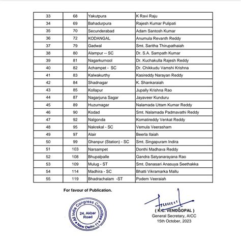 55 మందితో కాంగ్రెస్ అభ్యర్థుల తొలి జాబితా ఏ స్థానంలో ఎవరు ఇక్కడ
