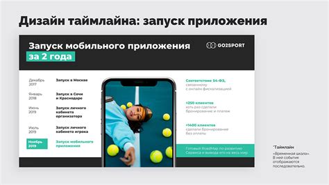 Дизайн презентации слайд с таймлайном On Behance