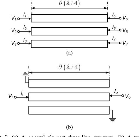 Figure 2 From Wideband Bandstop Filter Based On Capacitively Coupled λ4 Short Circuited Lines