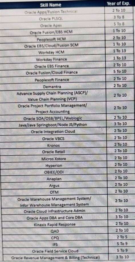 Oraclefusion Oracleebs Ebs Fusionscm Ebshcm Hcm Fusiontechnical Oracleintegrationcloud