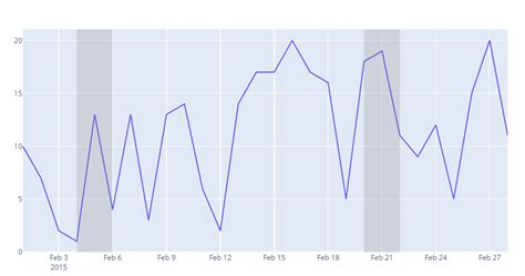 Plotlyjs How To Introduce Shapes Into Time Series General Usage