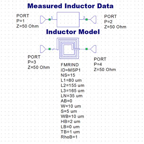 spiral inductor modeling for rf ics ee times