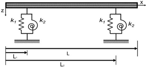 figure 1 from on the investigation of utility functions on optimal