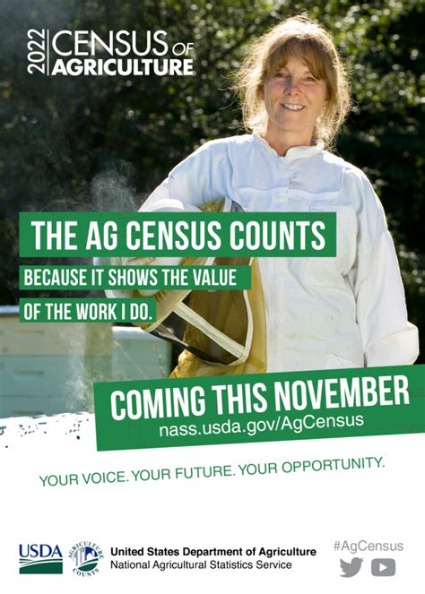 Attention All Farmers Be Represented In Us Farm Policy By