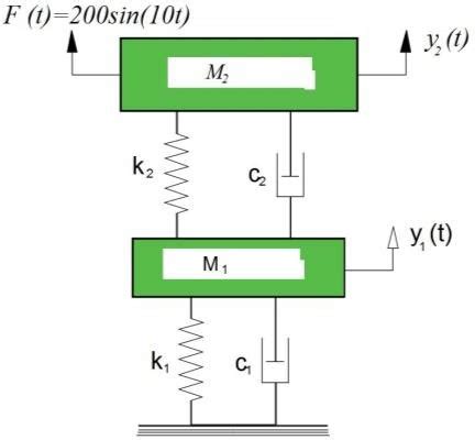 Solved Sistemin MATLAB SIMULINK ortamında blok diyagramını Chegg