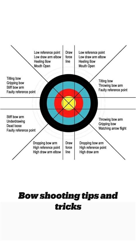 Bow Shooting Tips And Tricks Artofit