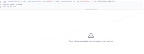 Pivot Tables Can Only Be Used With Aggregated Queries Metabase Discussion