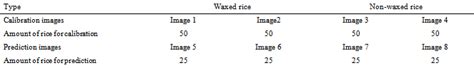 Detection Of Waxed Rice Using Visible Near Infrared Hyperspectral Imaging