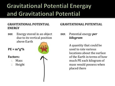 Electric Potential Difference Voltage