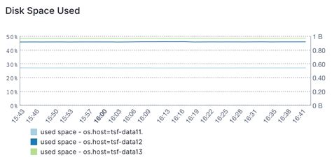 Elastic Commands For Troubleshooting Disk Issues Sematext