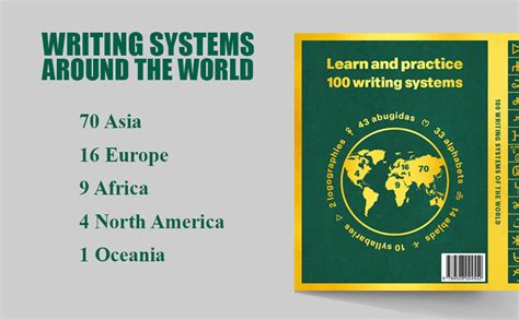 100 Writing Systems Of The World Arctic Polyglots Store