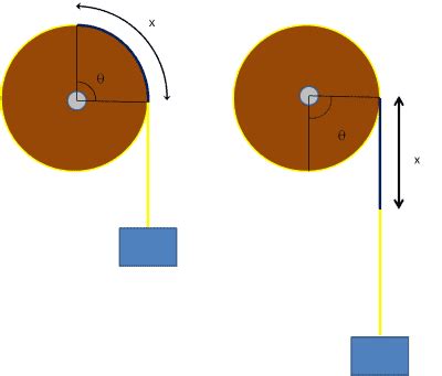 Angular Acceleration On A Pulley Physics Forums