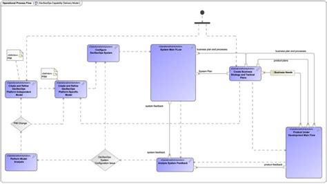 How Devsecops Affects Your Organization Rajeev Shukla Posted On The