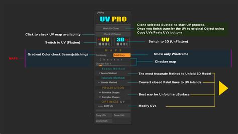 Al Sadany Introducing Uv Pro Mastering Uv Unwrapping In Zbrush