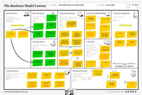 Mengenal Business Model Canvas Untuk Startup Pemula The Best Porn Website