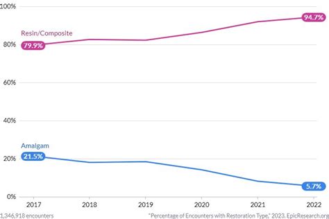 Robin Epley Cebs Flmi Gbds On Linkedin Mercury Containing Amalgam