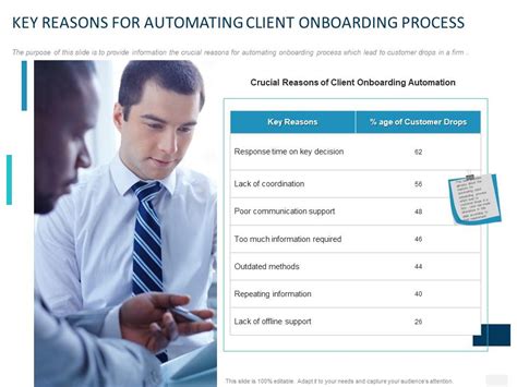 Key Reasons For Automating Client Onboarding Process Ppt Powerpoint