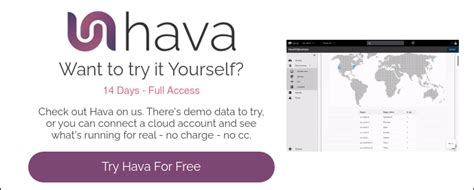 Hava Gcp Architecture Diagrams