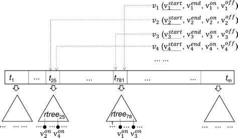 An Example Of Time Slot R∗documentclass 12pt Minimal Download