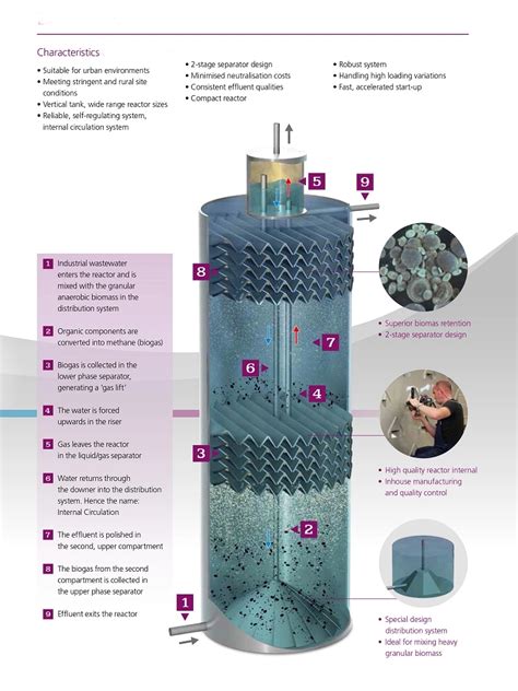 Uasb And Ic Anaerobic Reactor Anaerobic Baffled Reactor Jiangxi Mixer