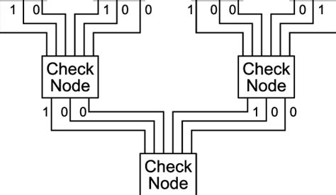 The Structure And Operation Of A 4 Input Checker Download Scientific