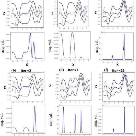 1d Gaussian Process And Search Space Exploration By Maximizing Download Scientific Diagram