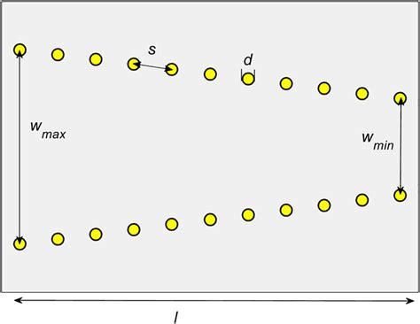 Tapered Substrate‐integrated Waveguide Line Download Scientific Diagram