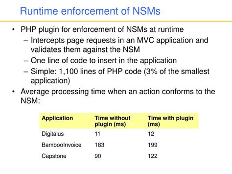 Ppt Eliminating Bugs In Mvc Style Web Applications Powerpoint Presentation Id5675745