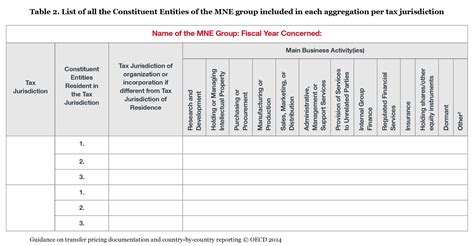 Printable Country Report Template Tacitproject
